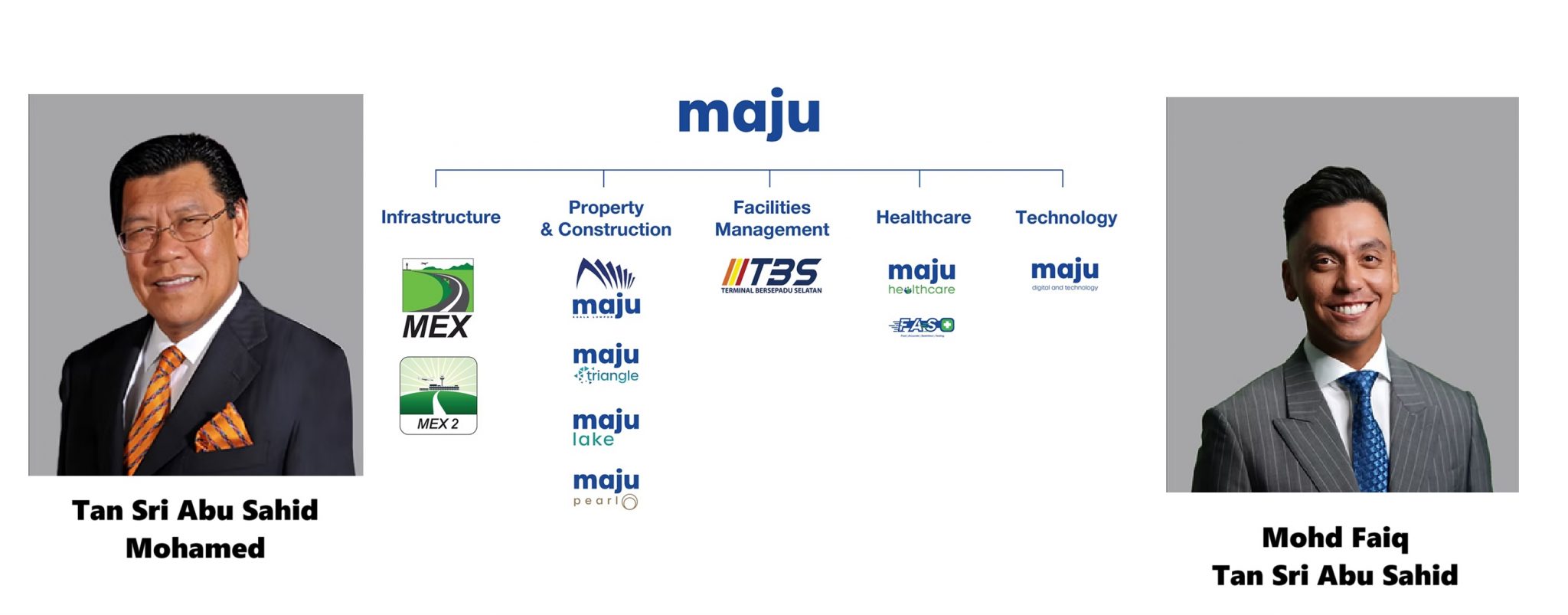 [VIDEO] Projek MEX 2 terbengkalai: SPRM serbu pejabat Tan Sri Abu ...